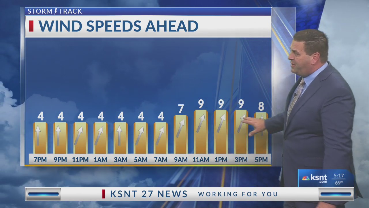 Latest Weather Forecast