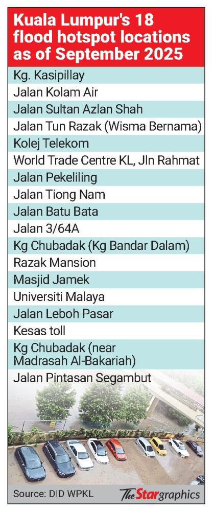 Monsoon readiness drills for KL rescuers hit high gear