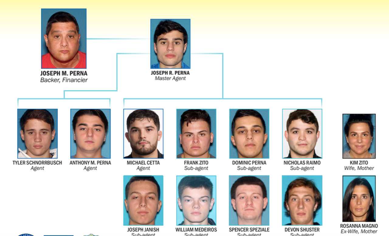BREAKING: NJ Student Athletes Ran $2M Illegal Lucchese Family Sports ...