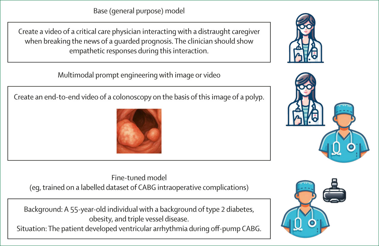 Collaborations key to unlocking potential of AI in transforming medical ...
