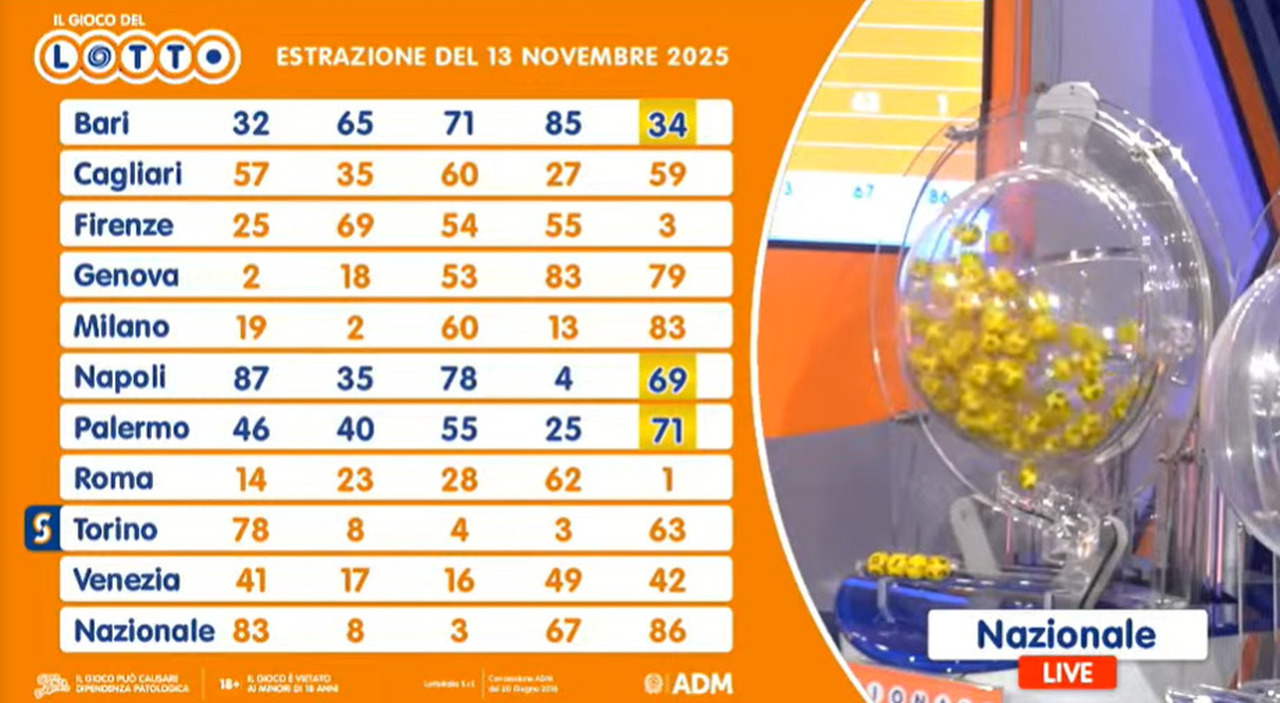 Estrazioni Lotto, Superenalotto e 10eLotto di oggi, giovedì 13 novembre ...