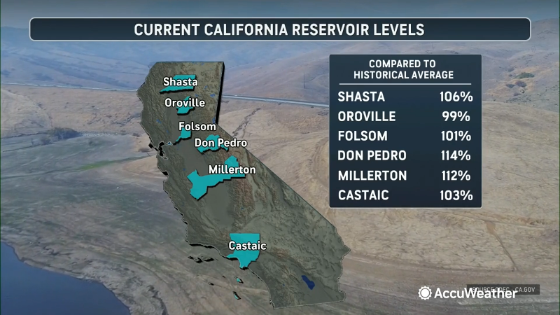 What this California storm means as rain and flooding is expected