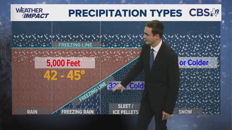 COLD TRUTH: How does winter precipitation form?
