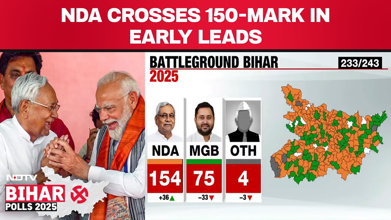 Election Results 2025 | NDA Crosses 150 Mark In Early Trends`