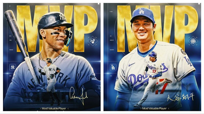 MLB／賈吉、大谷翔平都蟬聯年度MVP 大聯盟過去沒發生過！