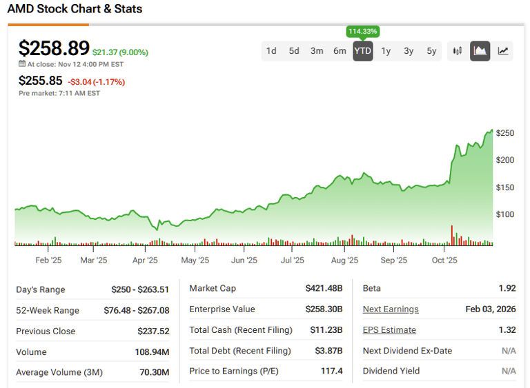 Why AMD’s Momentum Can Endure Despite Recent Stock Surge