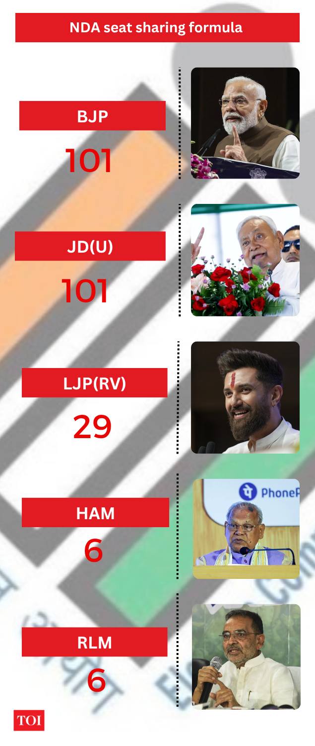 Bihar Assembly Election Results 2025 Highlights: NDA heading for ...