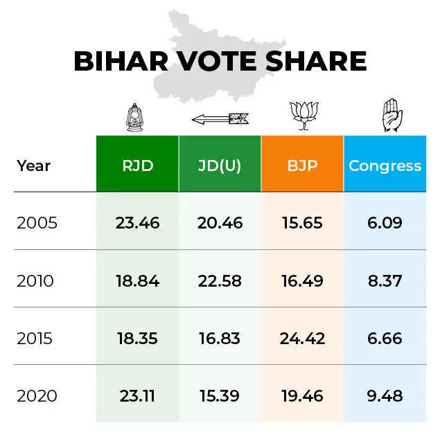Mahua Election Result 2025 Live: LJP(RV)'s Sanjay Kumar Singh wins; Tej ...