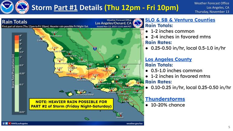 Powerful storm system arrives in Southern California, prompting ...