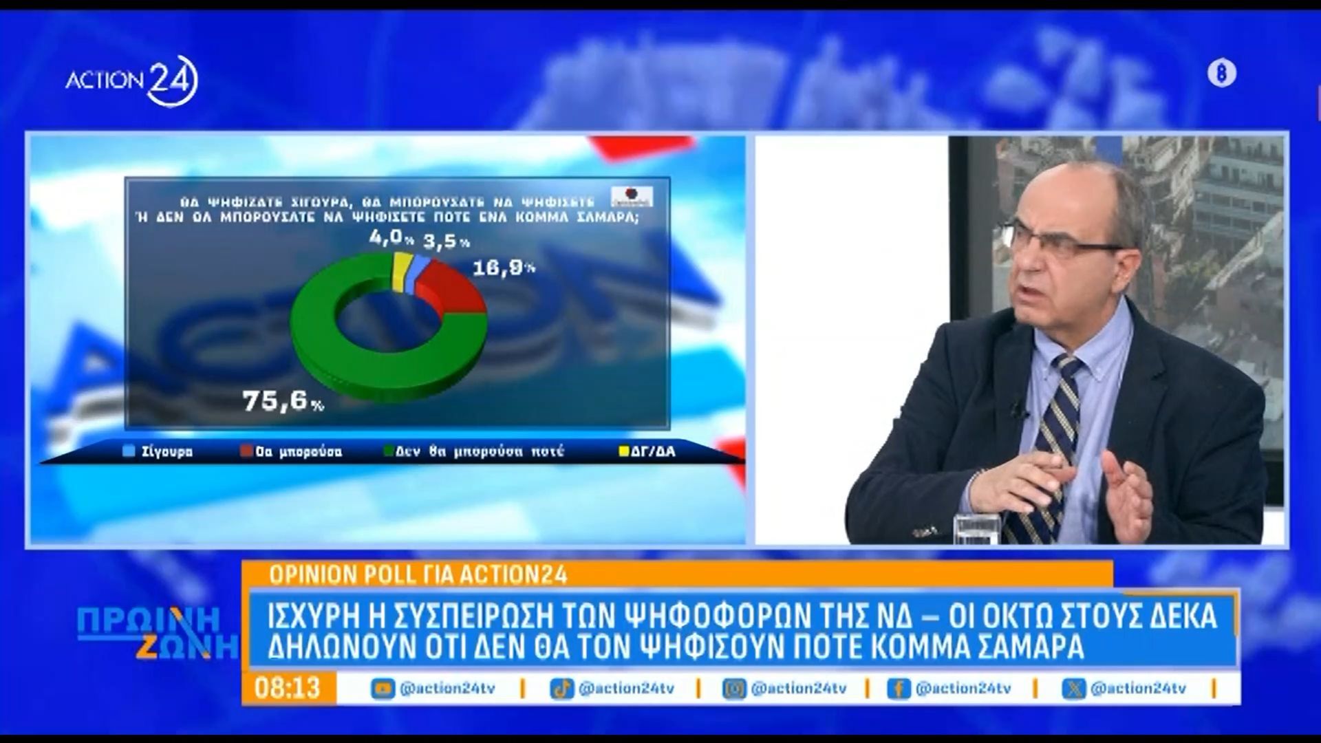Δημοσκόπηση Opinion Poll - Ζούπης για Σαμαρά: «Υπάρχει περίπτωση να μην ...