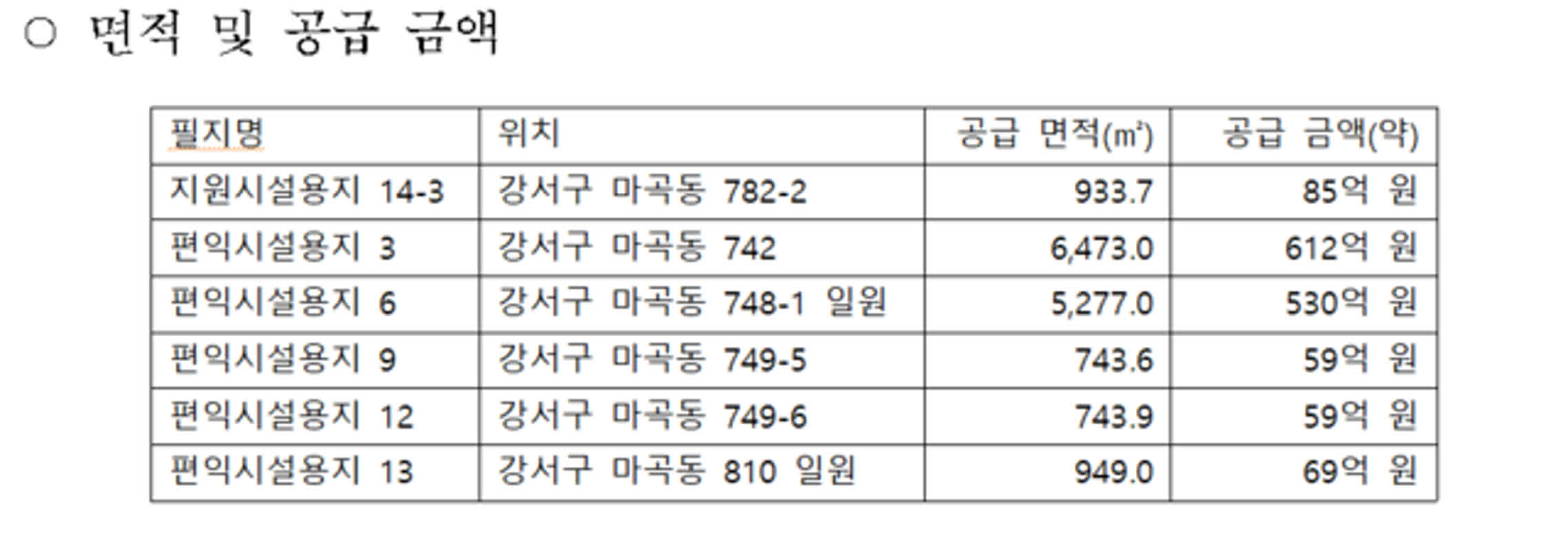 SH, 마곡지구 지원·편익시설용지 선착순 분양
