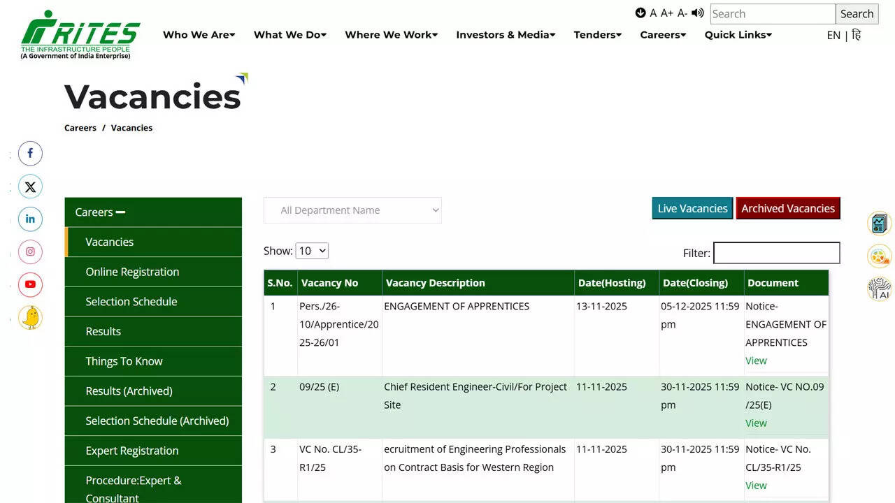 Rites apprentice recruitment 2025 begins for 252 posts under NATS and ...
