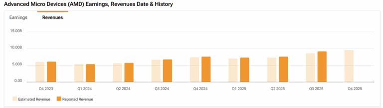 Why AMD’s Momentum Can Endure Despite Recent Stock Surge