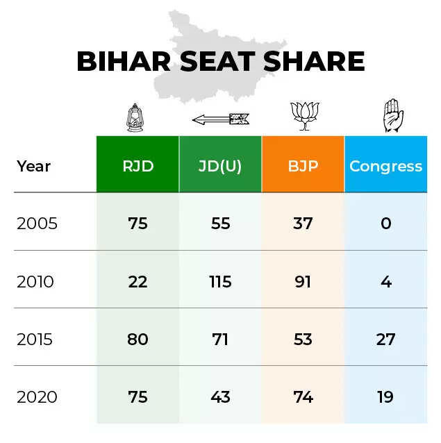 Mahua Election Result 2025 Live: LJP(RV)'s Sanjay Kumar Singh wins; Tej ...