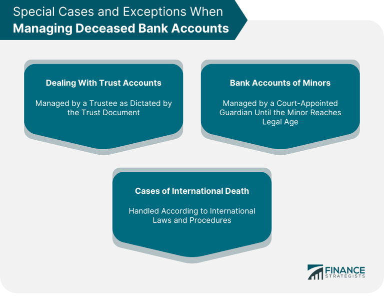 What You Might Need to Know About Managing a Deceased Bank Account