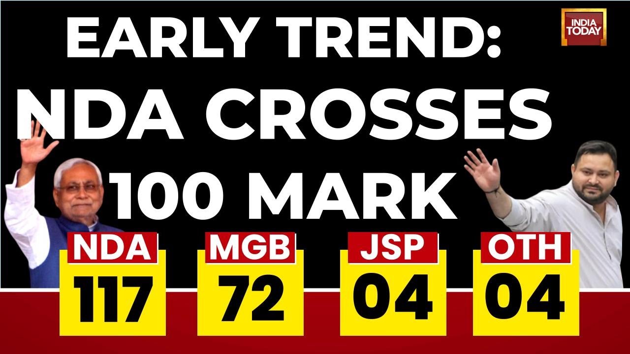Bihar Election Trends: NDA Crosses 100, BJP-JDU Tussle For CM Post Heats Up