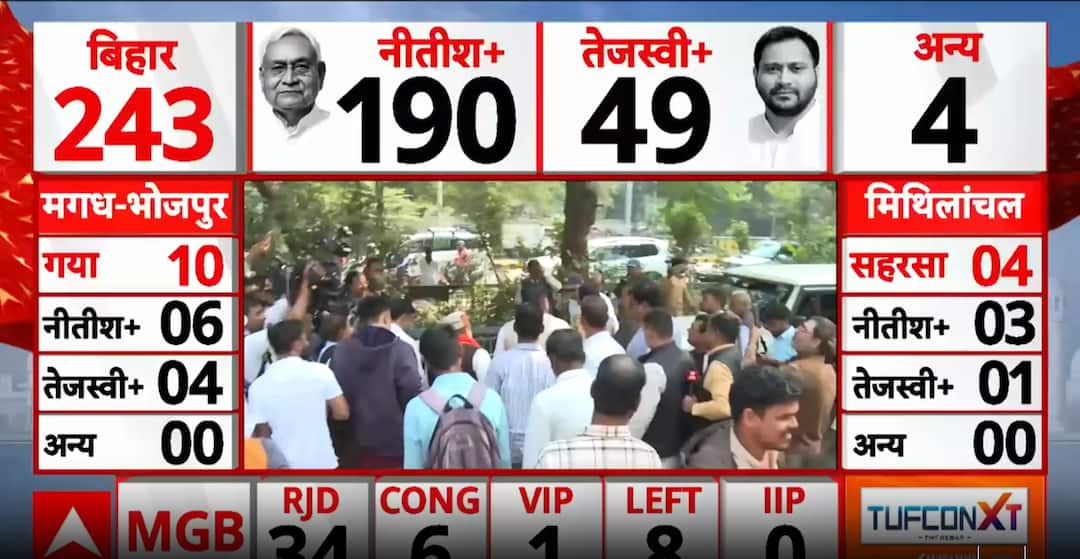 Bihar Election Result 2025: JDU Celebrations Surge As NDA Maintains ...