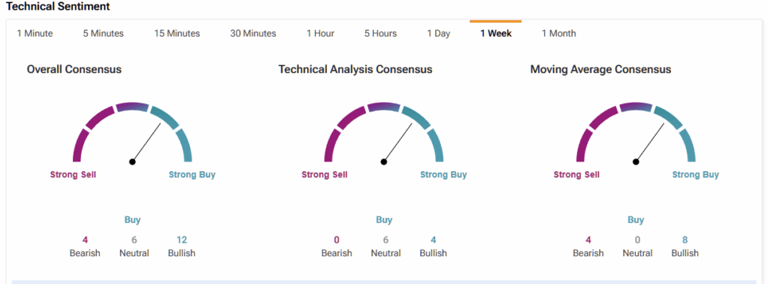 Nebius Group (NBIS) Shrugs Off Q3 Selloff as Price Targets Eye $160