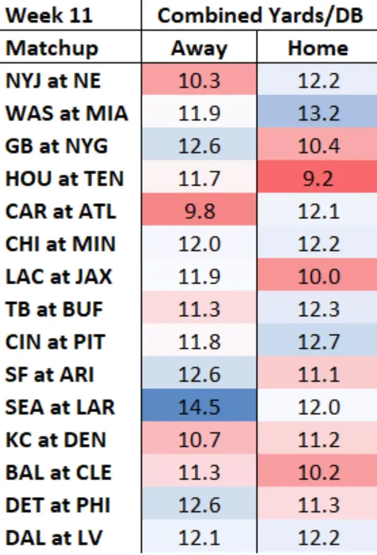 Week 11 Fantasy Football Mismatch Report: Jordan Love And James Cook ...