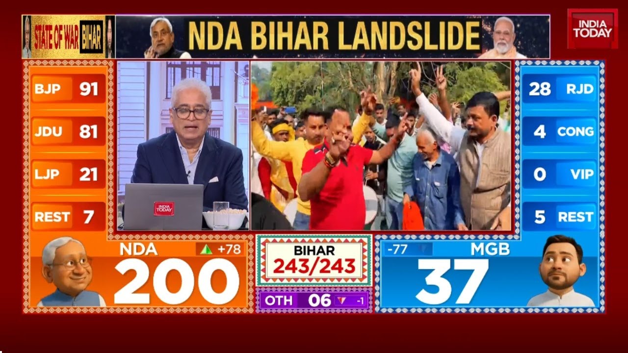 Bihar Election Results: NDA's 2025 Bihar Landslide, Crossing 200 Seats ...