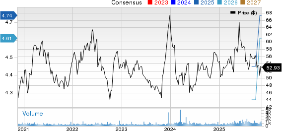 Best Income Stocks to Buy for Nov. 14