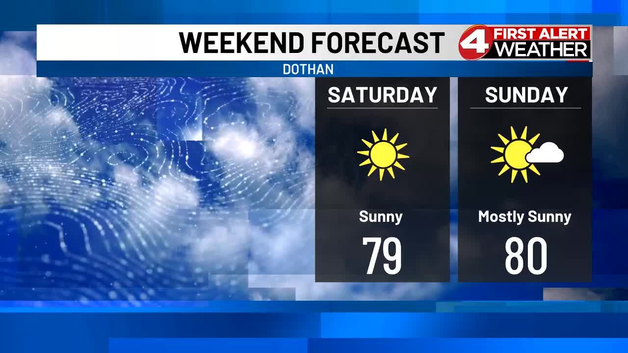 Friday AM Forecast: Staying sunny and warm into the weekend