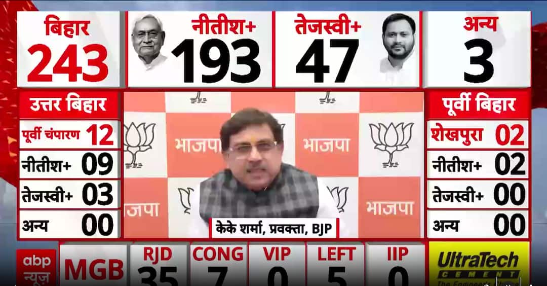 Bihar Election Result 2025: NDA Nears 2010-Level Sweep As Nitish-Modi ...