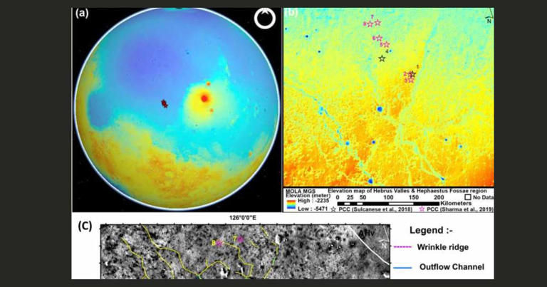 Stunning new study claims Mars may have supported life longer than ...