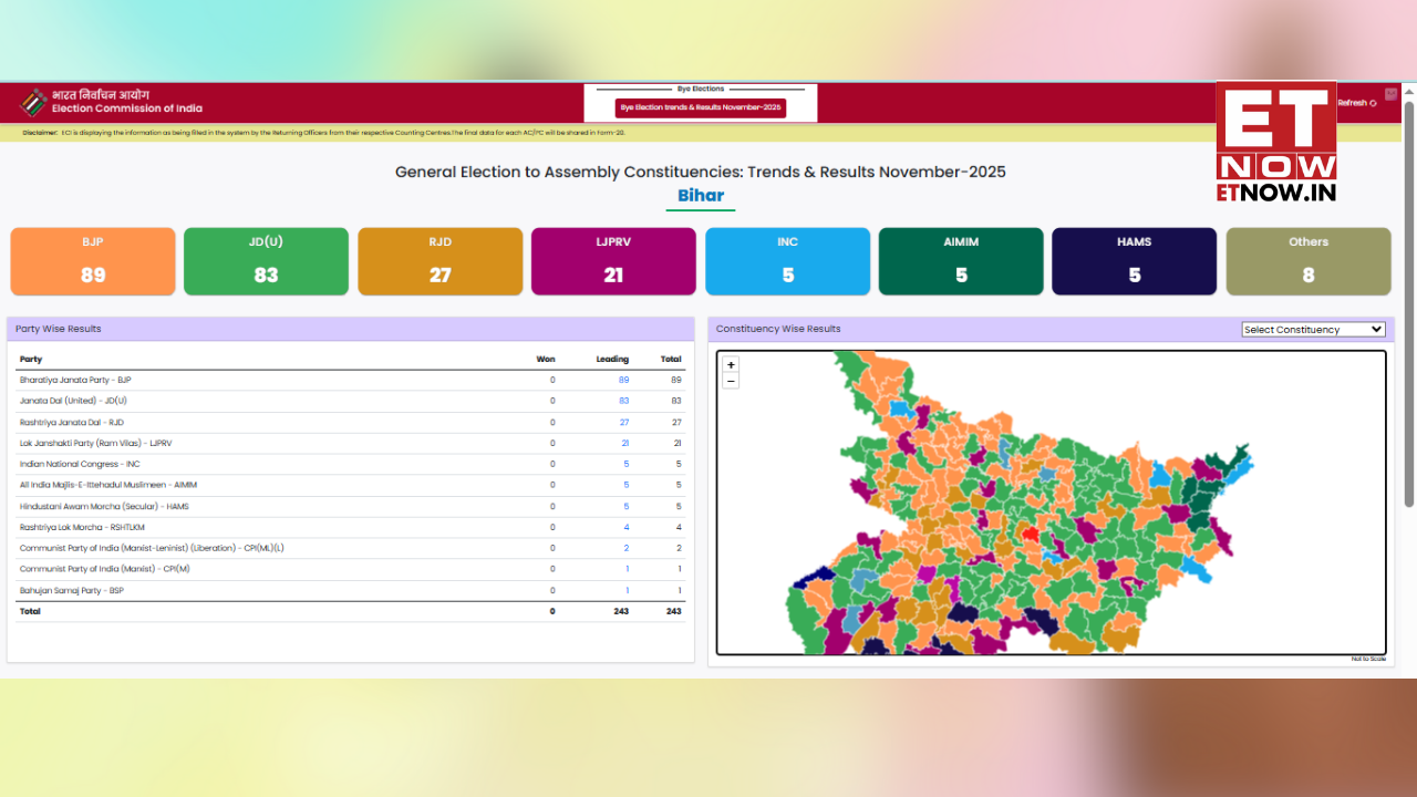 Bihar election result 2025 party wise on results.eci.gov.in - Direct ...