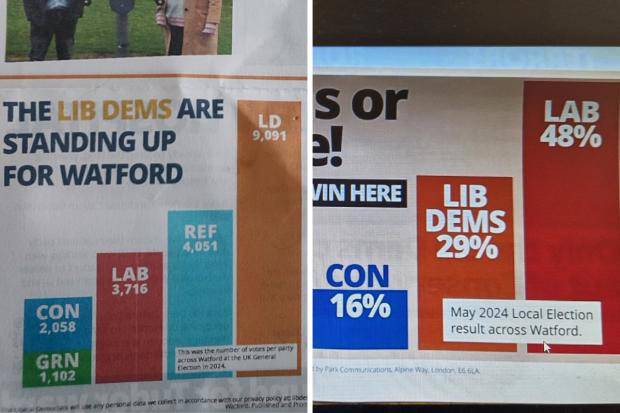 Lib Dems blame 'typo' for leaflet claiming Watford general election win