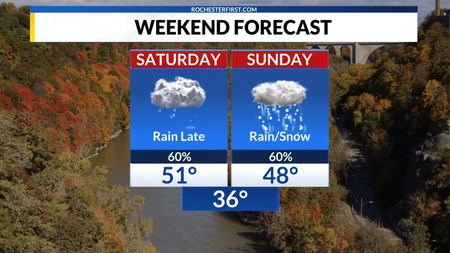 Weather forecast: Weekend storm impacts New York State