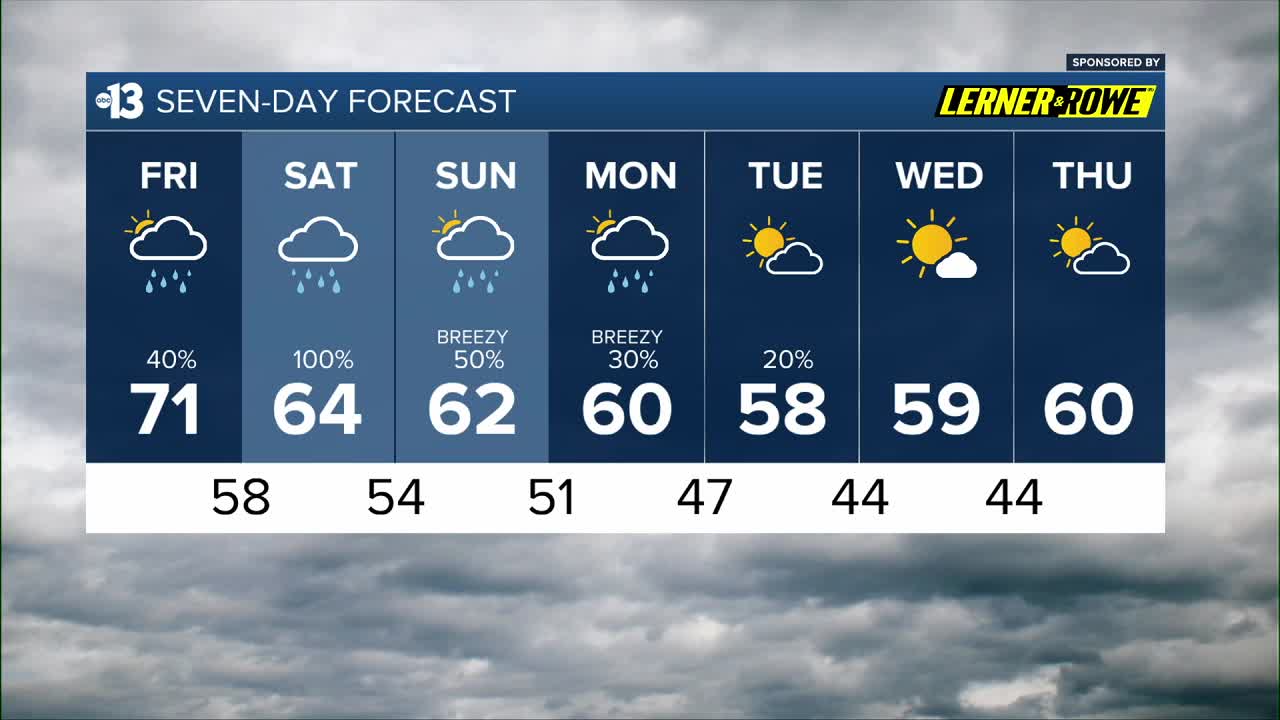 Weather forecast for Nov. 14, 2025