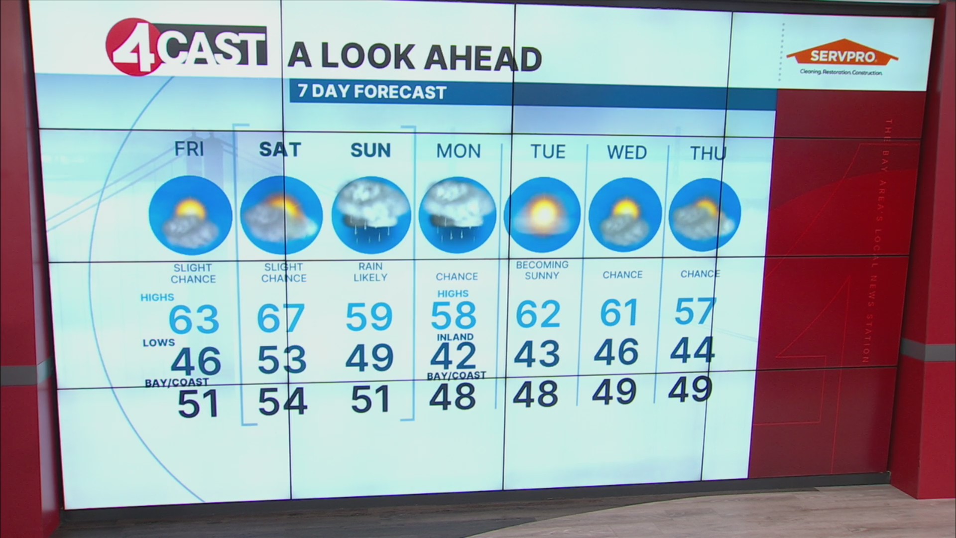 Cloudy with chance of rain Friday in Bay Area