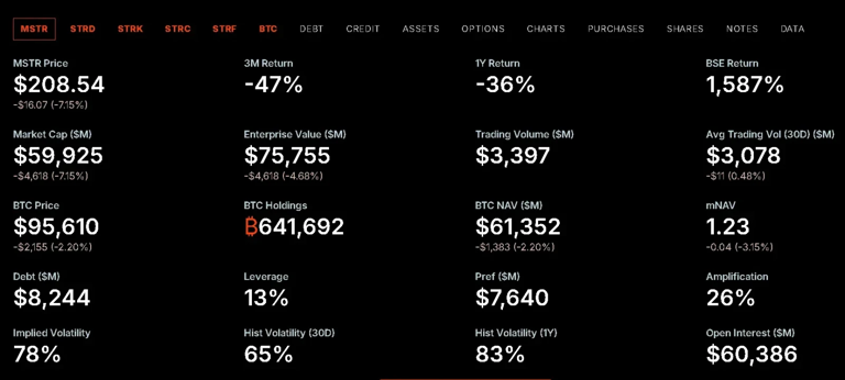 MSTR Stock On Track To Hit Year-Low After Strategy Moves More Than ...