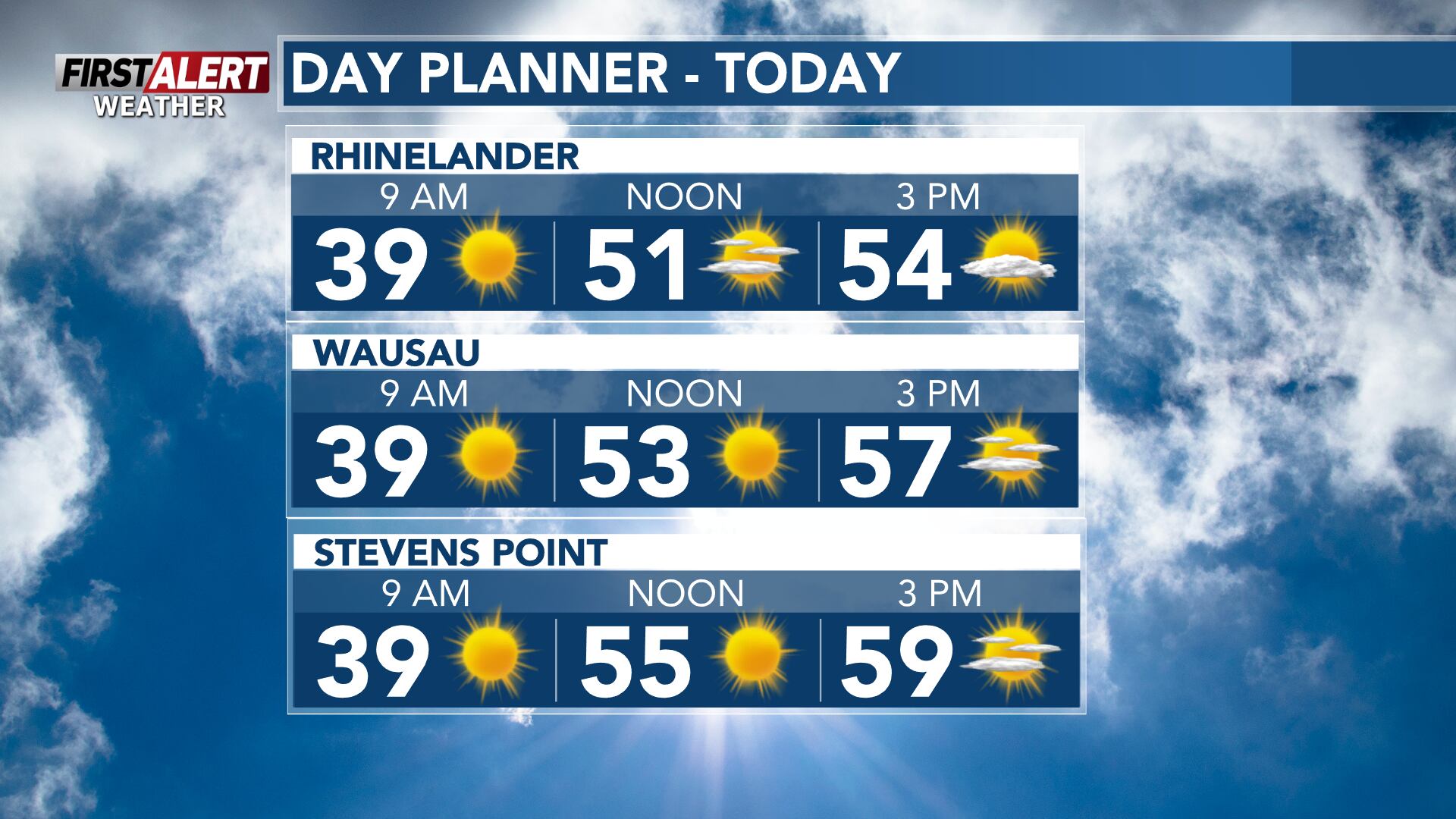 Mild & sunny Friday, cooling off going forward
