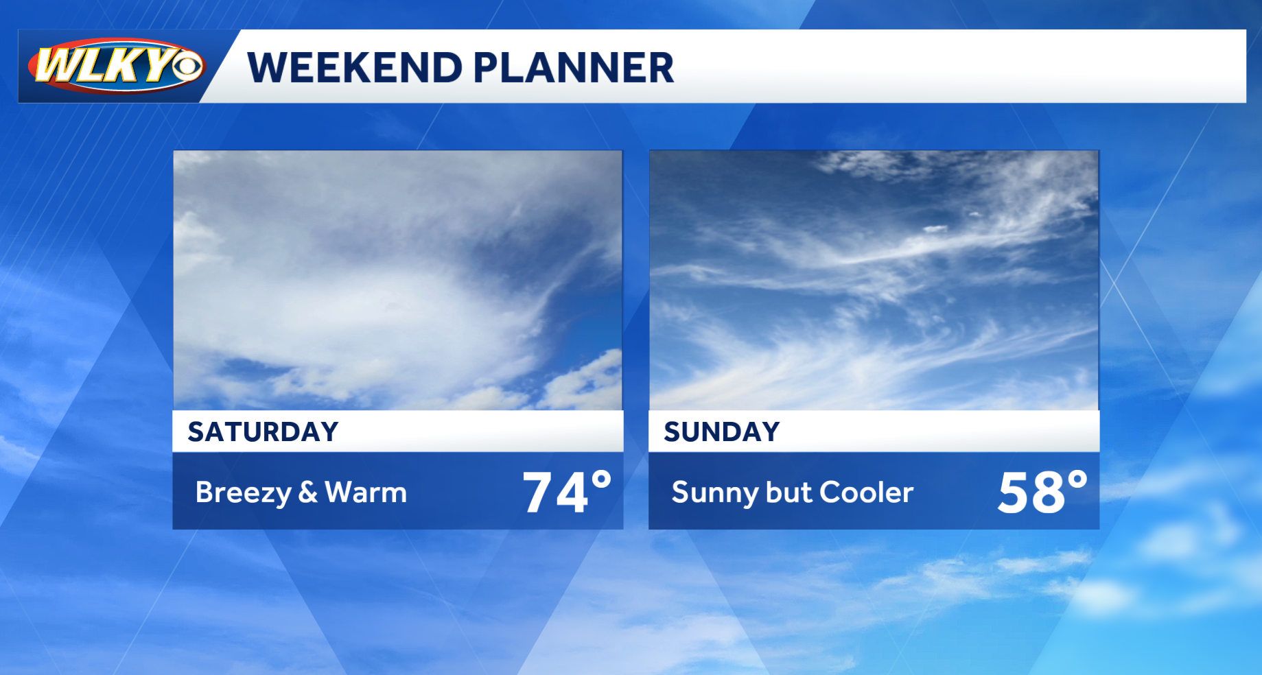 Weekend weather planner: Warmer days, but not completely dry