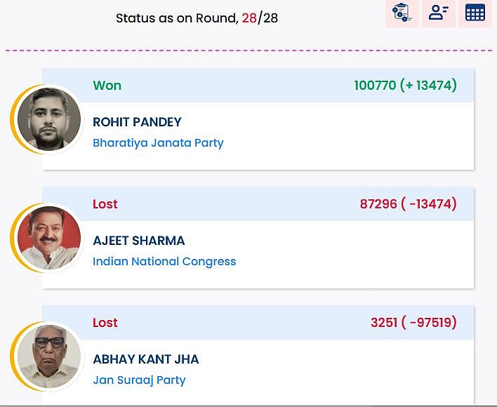 Bihar Assembly Elections 2025: Actress Neha Sharma's Father Ajeet ...