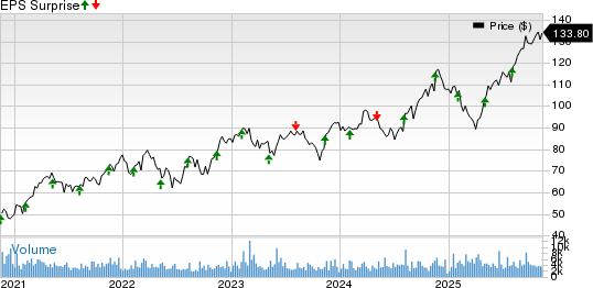 AECOM Gears Up to Report Q4 Earnings: Key Factors to Note
