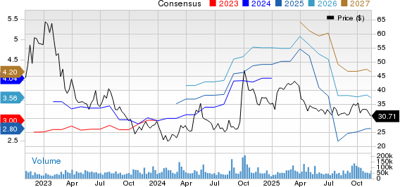 JD's Q3 Earnings Surpass Estimates, Revenues Increase Y/Y