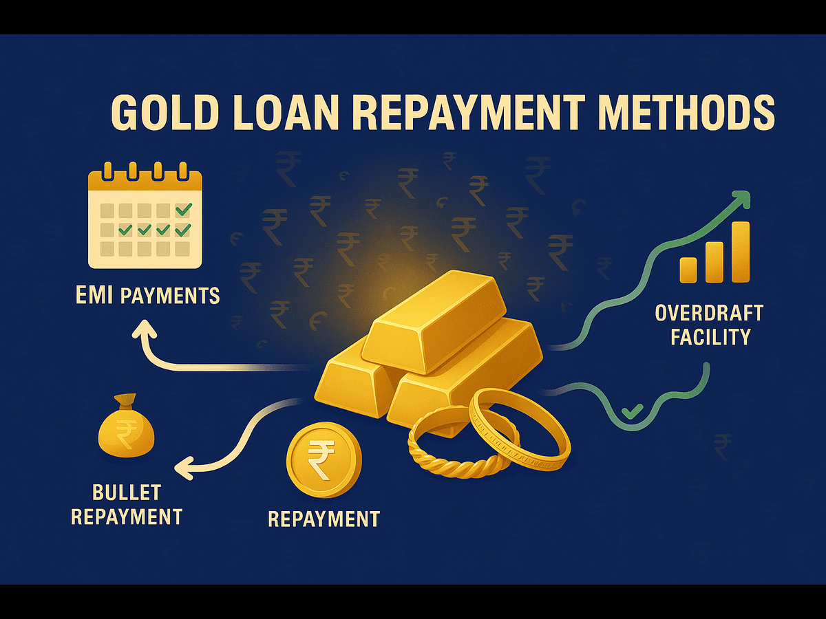 Gold loan repayment: Which method saves you the most money? A simple ...