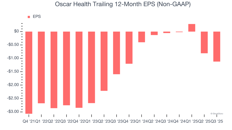 Oscar Health (OSCR): 3 Reasons We Love This Stock