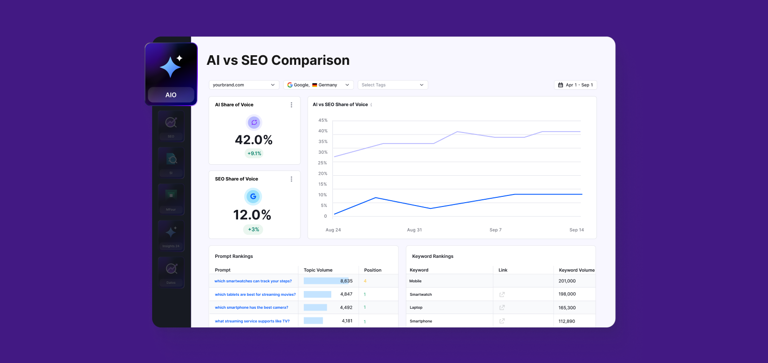It’s not either SEO or AI search – your strategy needs both by Semrush Enterprise