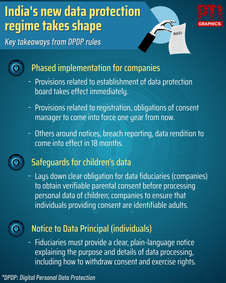 Nasscom, DSCI call for practical, proportionate implementation of DPDP ...