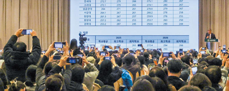 Tougher CSAT Triggers 1-2 Point Drop in Medical School Cutoffs