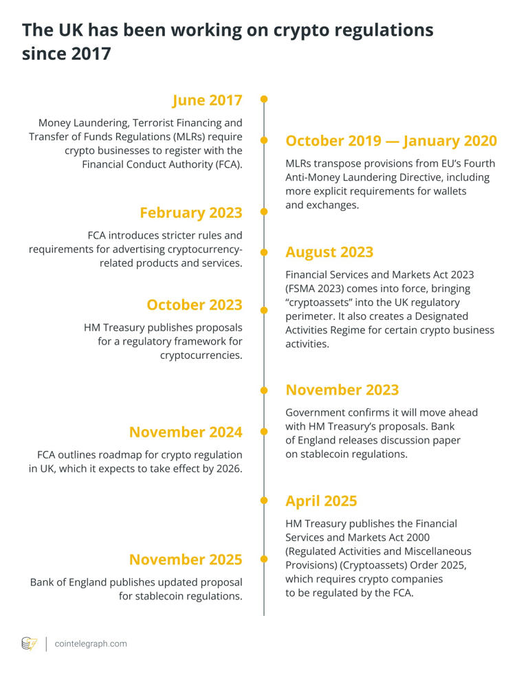 UK central bank still ‘disproportionately cautious’ about stablecoins