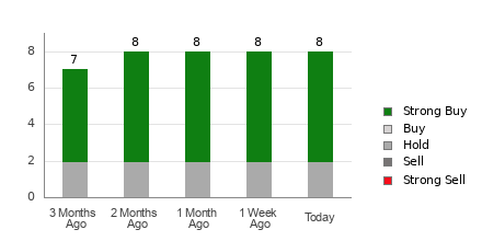 Should You Invest in Humacyte, Inc. (HUMA) Based on Bullish Wall Street ...