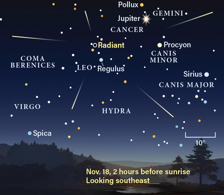 The Leonid meteor shower peaks Sunday night