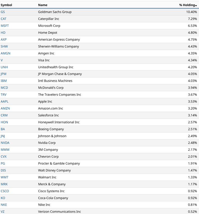 I’m Old Enough to Remember When a 500-Point-Drop in the Dow Jones Was a ...