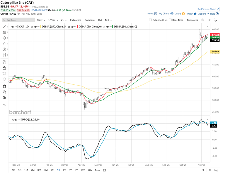 I’m Old Enough to Remember When a 500-Point-Drop in the Dow Jones Was a ...