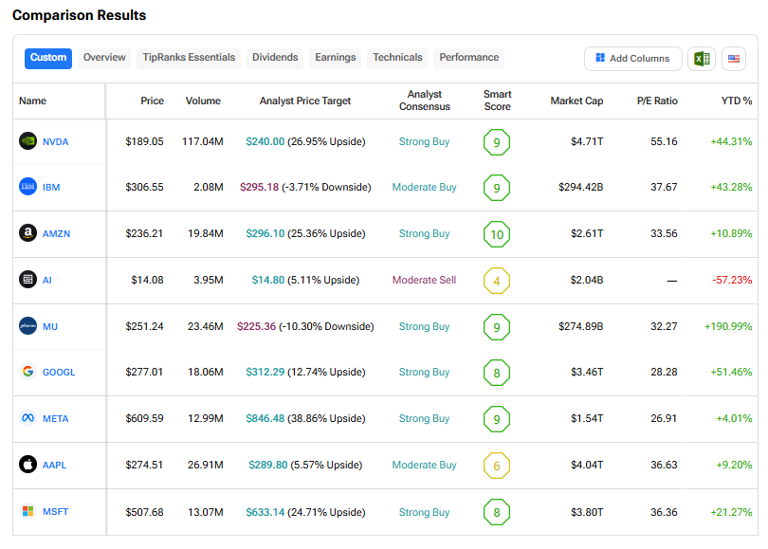 This Billionaire Investor Bets Big on AMD and Nvidia (NVDA) Stocks ...